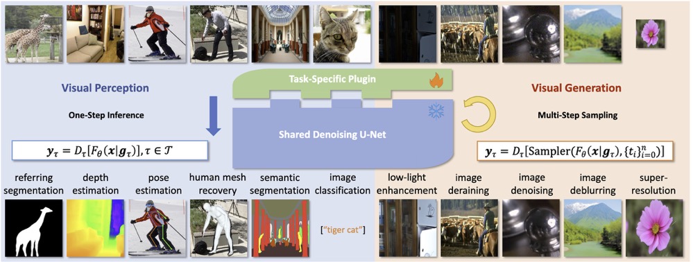 Haolin Wang - Tsinghua University